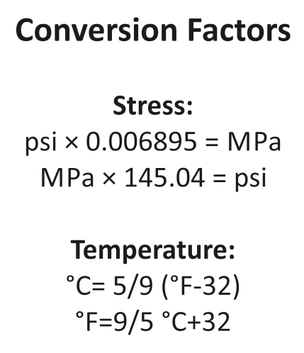 Working Pressure - QAEMcopper